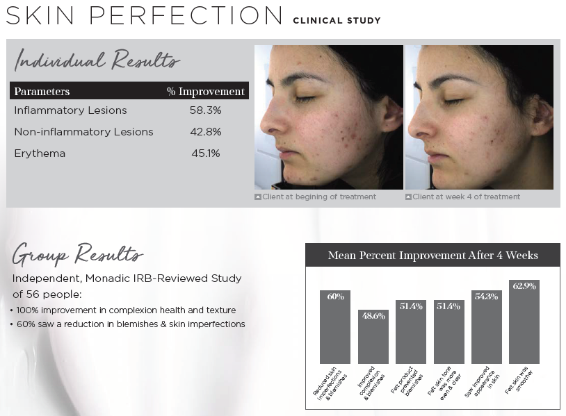 Skin Perfection Elixir | Acne, Eczema, Psoriasis, Inflammation – Mint ...